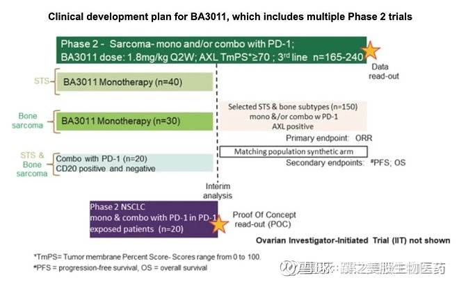 IPO公司详解 | BioAtla：新型ADC研发公司募资提高至2亿美元，于今晚上市 作者：青铜树微信公众号：蹊之美股生物医药 ...