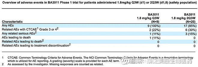 IPO公司详解 | BioAtla：新型ADC研发公司募资提高至2亿美元，于今晚上市 作者：青铜树微信公众号：蹊之美股生物医药 ...