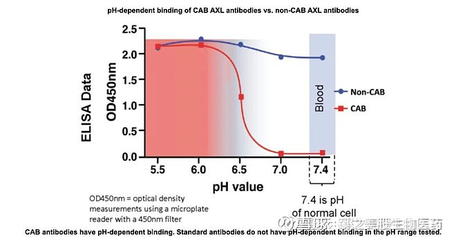 IPO公司详解 | BioAtla：新型ADC研发公司募资提高至2亿美元，于今晚上市 作者：青铜树微信公众号：蹊之美股生物医药 ...