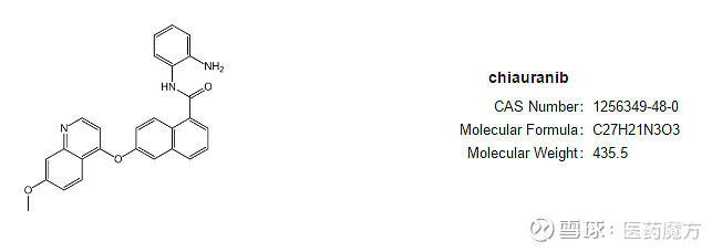 CDE拟突破性疗法认定：基石药业普拉替尼、微芯生物西奥罗尼、迪哲药业DZD9008 12月18日，CDE公示3个拟突破性疗法认定药物。BLU ...
