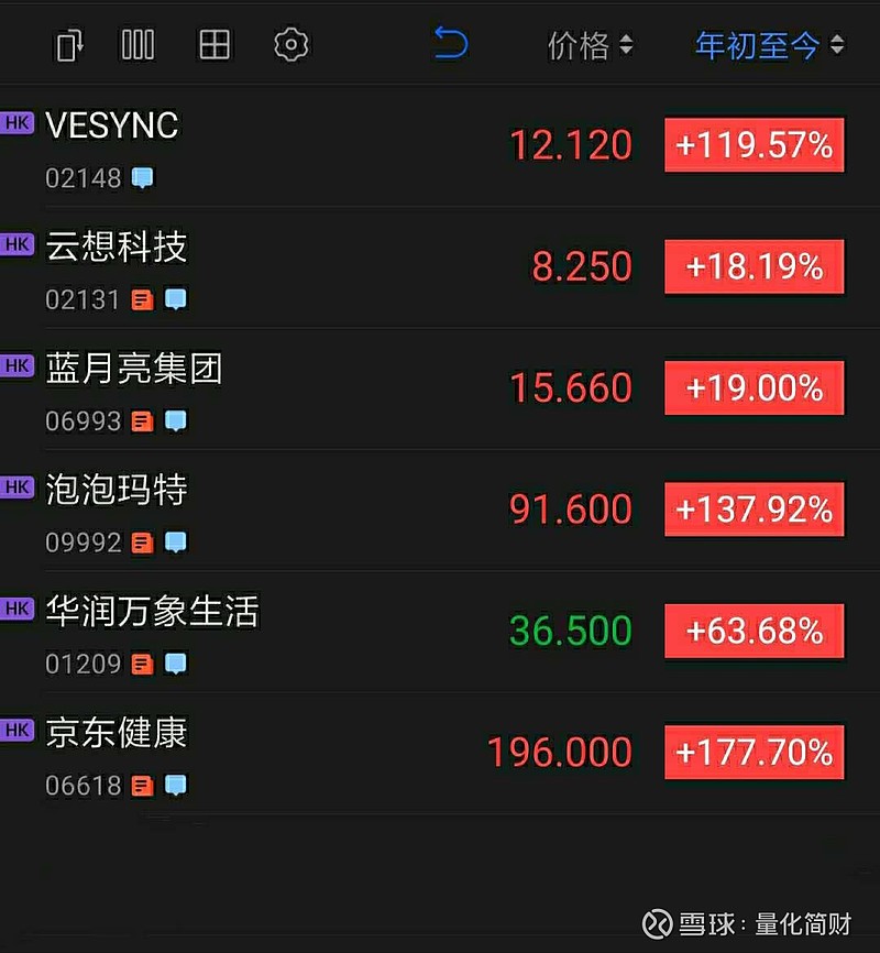 港股打新 | 中邦环境 IPO分析，说实话，最近打新情绪有点过了 打新情绪最近这波行情有点热过头了， 京东健康 上市至今涨幅177%， 泡泡玛特 涨幅137.92%， VESYNC 涨幅 ...