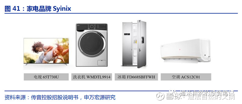 传音控股初看 截止2020年12月13日,统计的 非洲57个国家人口总数为1285692503人,其中尼日利亚以 195875 雪球