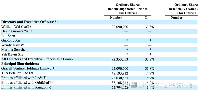 IPO早知道 | Gracell Bio：中国CAR-T疗法公司纳斯达克申请1亿美元IPO上市 作者：青铜树 微信公众号：蹊之美股生物医药 ...