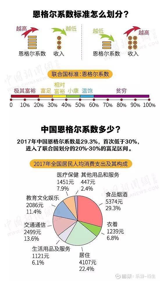 如何让家庭的恩格尔系数无限接近于零？ 恩格尔系数（Engel's Coefficient）是食品支出总额占个人消费支出总额的比重。19世纪德国 ...