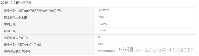 PCF是啥？——就是每天把ETF持仓“360度扫描给你看” 前面提过，海富通中证 短融ETF 的一大优点就是：持仓透明，每个交易日都会公布 ...