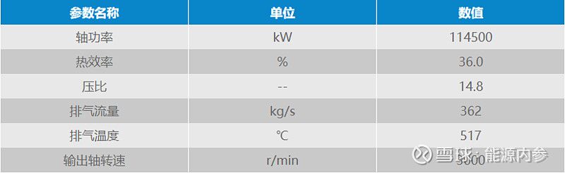 中国航发AGT-110重型燃气轮机总装下线！ 1.27-30分布式能源规划（综合能源服务） 1.30-31能源管理师认证 1.19，26碳核查 ...