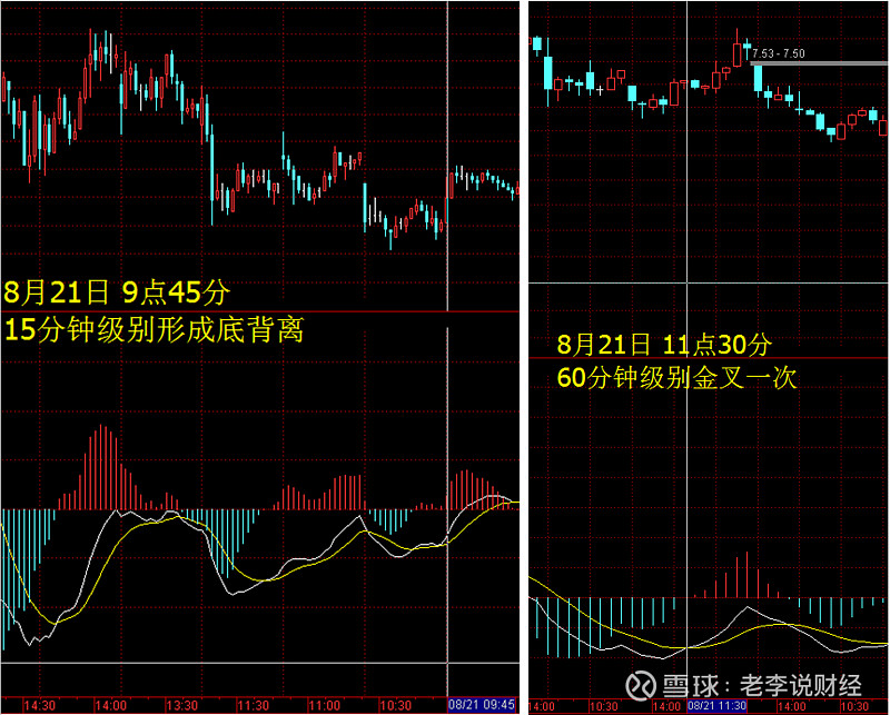 MACD周期循环理论 任何事物的发展都有他的内在运行规律,当运动到一个时段或者一个点时,会改变它自身的运行方向,当运动到另一个时段或者另一点时... - 雪球