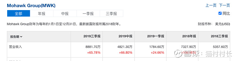 电商的未来——电商自动化 $Mohawk Group(MWK)$ 让我们来好好说说MWK，如果让我用一个词来总结MWK是干嘛的，那就是：电商 ...