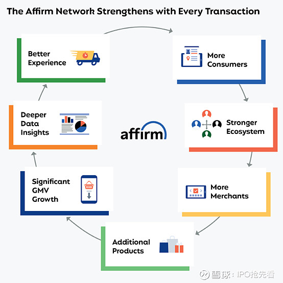 一分钟读懂招股书丨美版“花呗”Affirm IPO，你看好吗？ 美国东部时间1月5日， PayPal 联合创始人Max Levchin投资的 ...