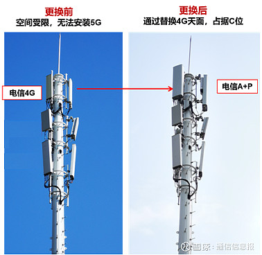 厦门电信全国首个部署5G 64TR A+P设备打造下行CA+超级上行极简站点 近日， 中国电信 厦门分公司（以下简称“厦门电信”）率先完成全国首个64TR A+P实现超级上行+TDD 200M ...