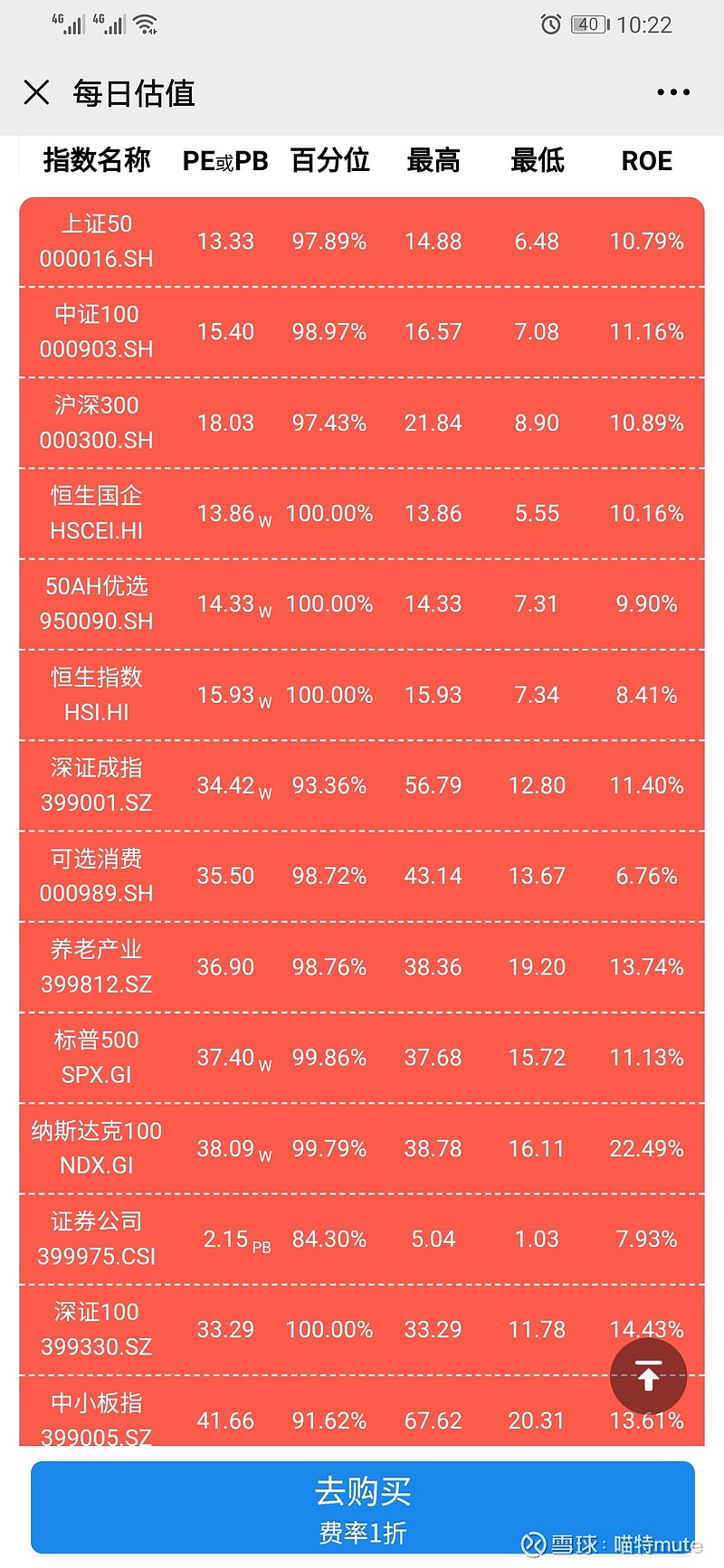 沪深300ETF，花了两年完成了翻倍 2021年开始了，直接用数据说话，300ETF $沪深300ETF易方达(SH510310)$ 最高价格已经到了2.56... - 雪球