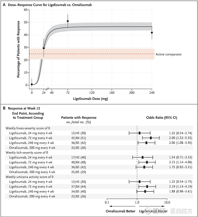 诺华下一代IgE抗体 ligelizumab 获FDA突破性疗法认定 1月14日，诺华宣布FDA授予其ligelizumab (QGE031 ...