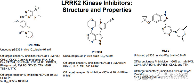 LRRK2抑制剂——帕金森病的明日之星 文章来源：“ 凯莱英 药闻”微信公众号帕金森病（Parkinson′s disease，PD）是第二 ...