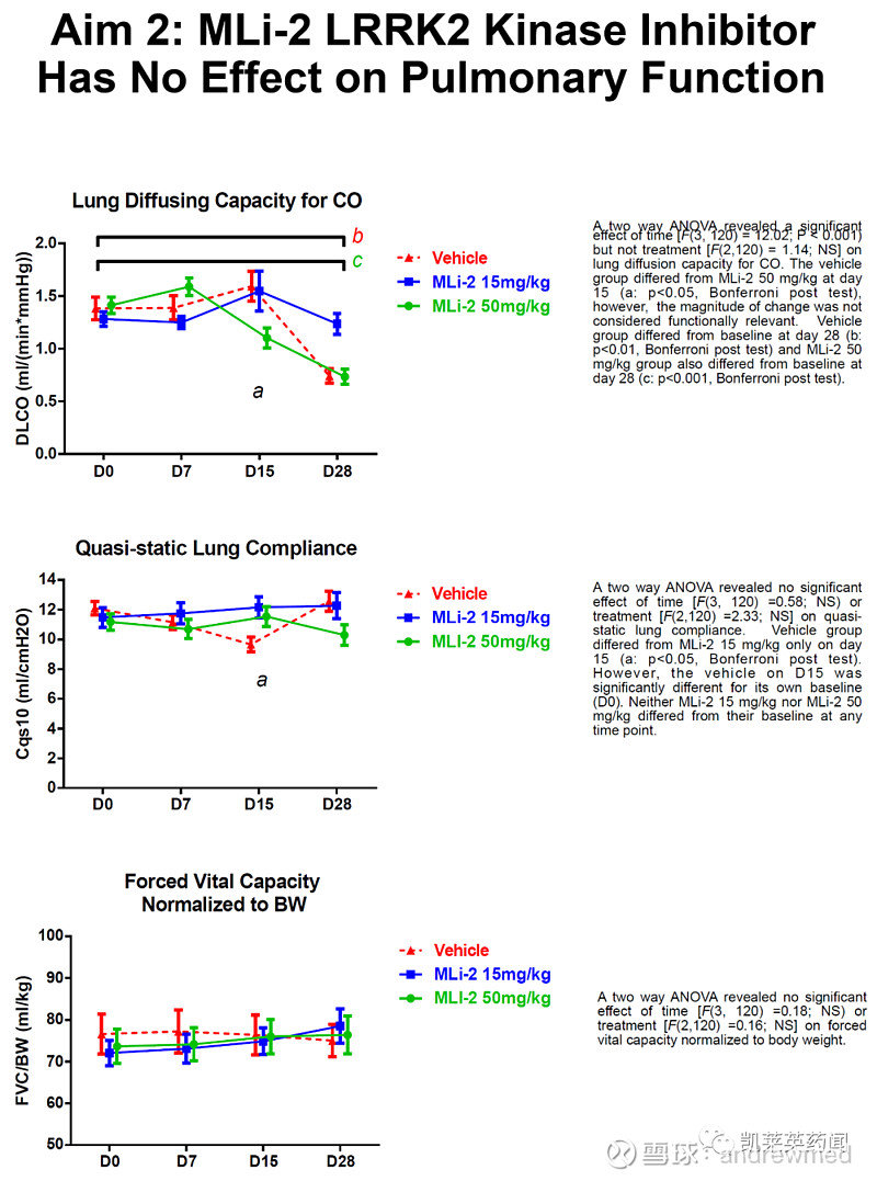 LRRK2抑制剂——帕金森病的明日之星 文章来源：“ 凯莱英 药闻”微信公众号帕金森病（Parkinson′s disease，PD）是第二 ...