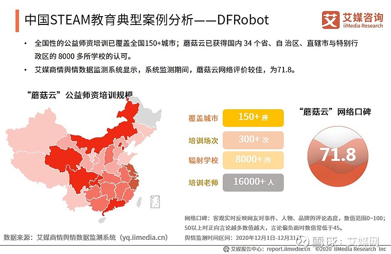 2020年中国STEAM教育案例分析——DFRobot、贝尔科教、寓乐湾 STEAM教育主要受众群体为K12阶段学生，中国K12教育群体数量庞大，iiMedia Research(艾媒咨询 ...