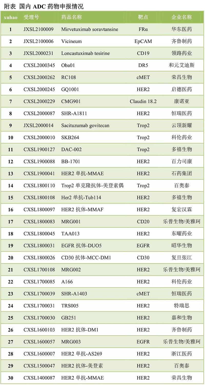 华东医药ADC新药申报临床：叶酸受体FIC 佰傲谷2021年TG-Bio第二届免疫技术大会 2021年1月20日， $华东医药(SZ000963)$ 华东医药 I... - 雪球