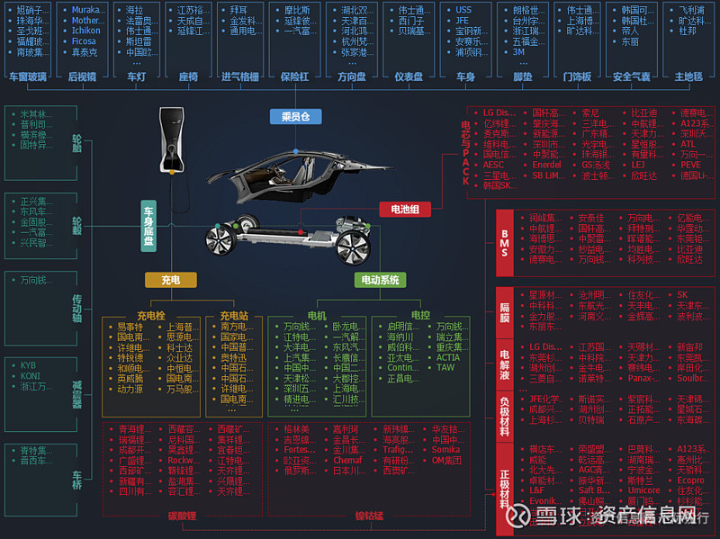 New Energy Vehicle Industry Analysis Chapter 1 Industry OverviewNew ...