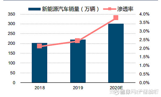 New Energy Vehicle Industry Analysis Chapter 1 Industry OverviewNew ...