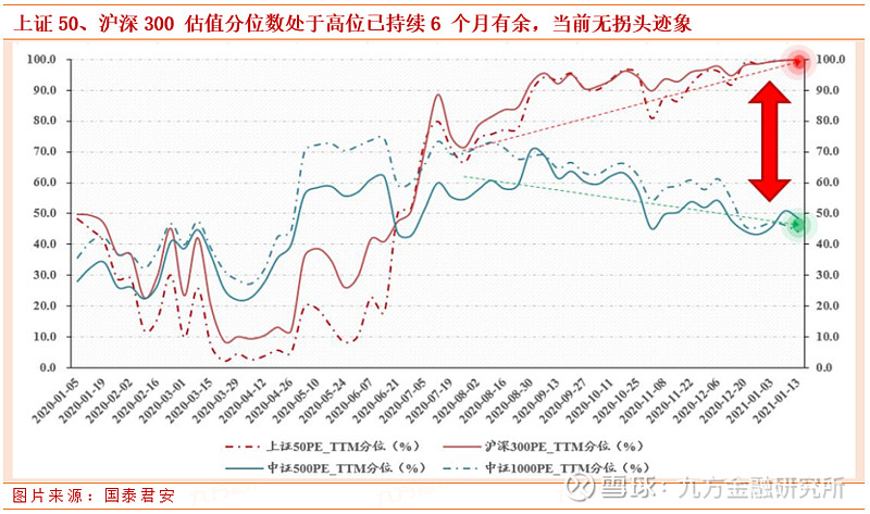 为什么说蓝筹泡沫已至？ 摘要：若将经分析师乐观偏差调整后的Forward_EPS(远期每股收益)与Trailing_EPS（拖尾型EPS，即 ...