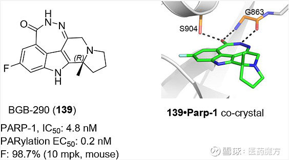 PARP抑制剂：氟唑帕利、帕米帕利、AZD5305对比-觅健