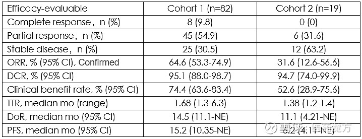 PARP抑制剂：氟唑帕利、帕米帕利、AZD5305对比-觅健