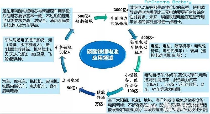 比亚迪cube破1Gwh,超储能历史综合 [cp]#比亚迪# BYD Cube T28订单快速突破1GWh，已超历史累计交付项目总和！据 比亚迪 储能业务总经理尹... - 雪球