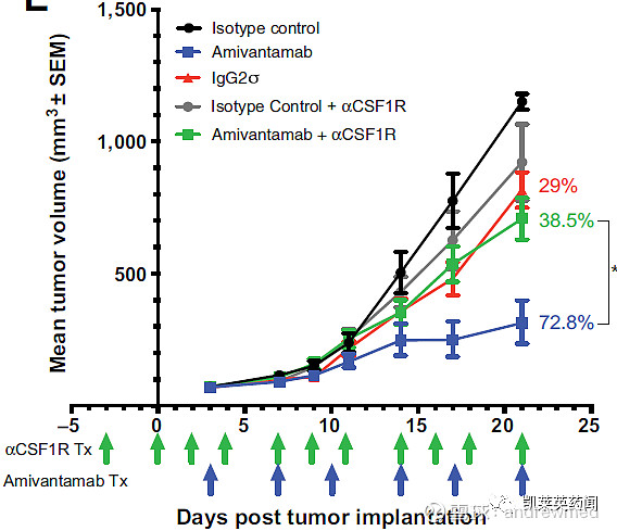 强生公布EGFR/c-MET双抗最新数据，已凭I期临床提交上市申请 文章来源：“ 凯莱英 药闻”微信公众号美国东部时间12月28日， 强生 ...