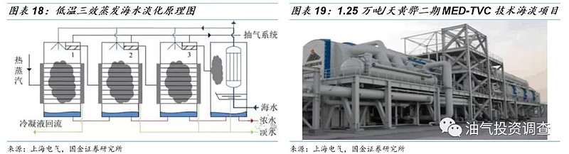 科普贴：恒逸文莱炼化一期技术特点和优势 1.1 文莱PMB一期项目受益于轻重油价差收敛 恒逸文莱PMB一期项目属于典型的轻油炼厂，其三种原油 ...
