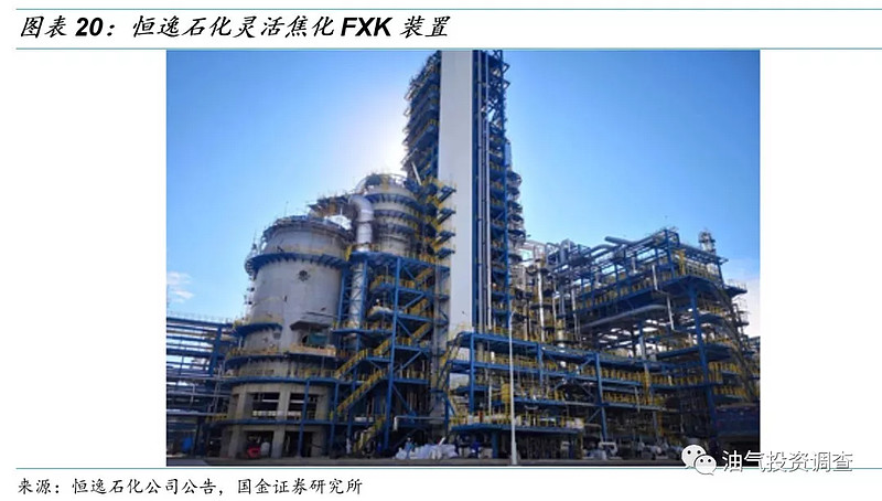 科普贴：恒逸文莱炼化一期技术特点和优势 1.1 文莱PMB一期项目受益于轻重油价差收敛 恒逸文莱PMB一期项目属于典型的轻油炼厂，其三种原油 ...