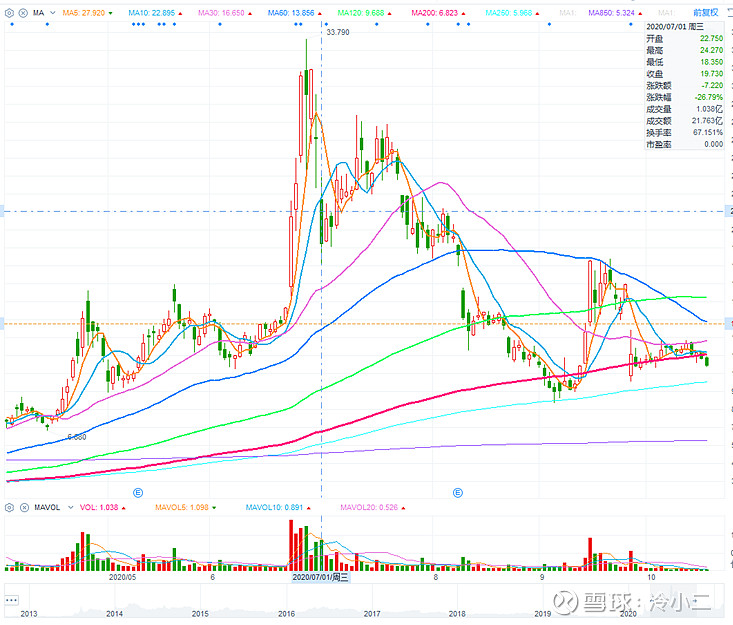 全球第一种开展人体试验的DNA疫苗[Inovio（“伊诺维奥”）的新冠疫苗INO-4800] 研发新型COVID-19 DNA疫苗Inovio ...