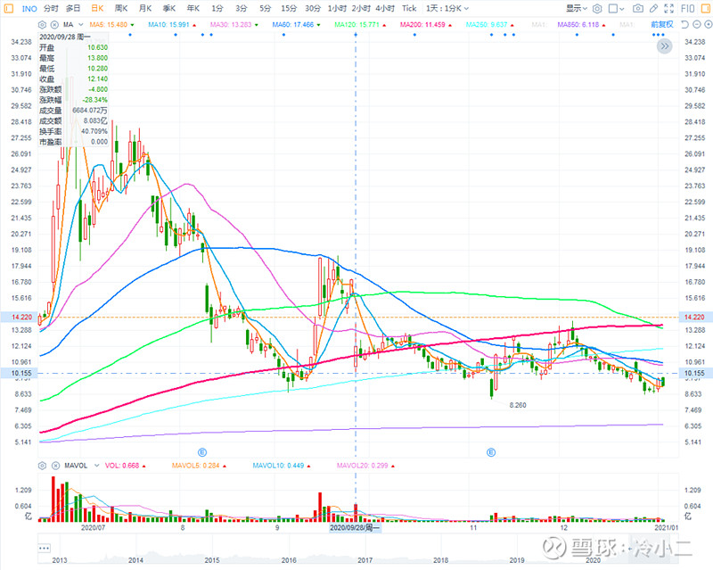 全球第一种开展人体试验的DNA疫苗[Inovio（“伊诺维奥”）的新冠疫苗INO-4800] 研发新型COVID-19 DNA疫苗Inovio ...