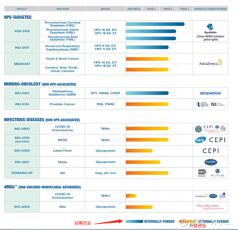 全球第一种开展人体试验的DNA疫苗[Inovio（“伊诺维奥”）的新冠疫苗INO-4800] 研发新型COVID-19 DNA疫苗Inovio ...