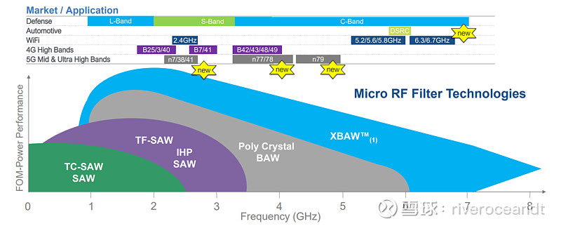 NDK SAW 滤波器业务分析 NDK SAW滤波器发展历程2001年开始，NDK 和 NEC 整合 SAW 滤波器业务，成立合资公司。NEC提供SAW... - 雪球