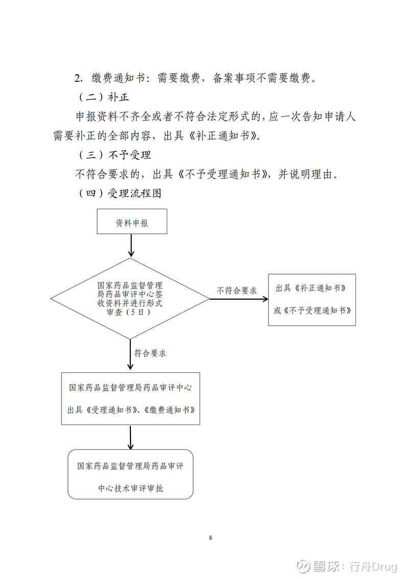 NMPA+CDE发布4篇通告+指南，年后接着好好学习哈 点击上方的 行舟Drug 添加关注 大家期待已久的变更相关指导原则最终稿，终于在春节 ...