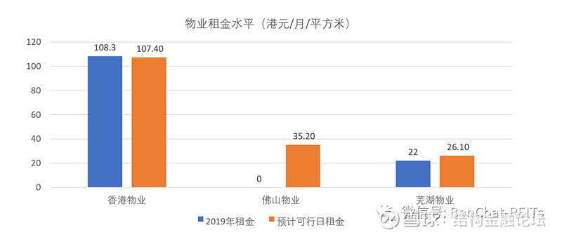 H-REITs实践-SF REIT(一)：顺丰REIT IPO估值模型（预测） 来源 | 才聊REITs作者 | 赵本才编辑 | 泰德声明：1 ...