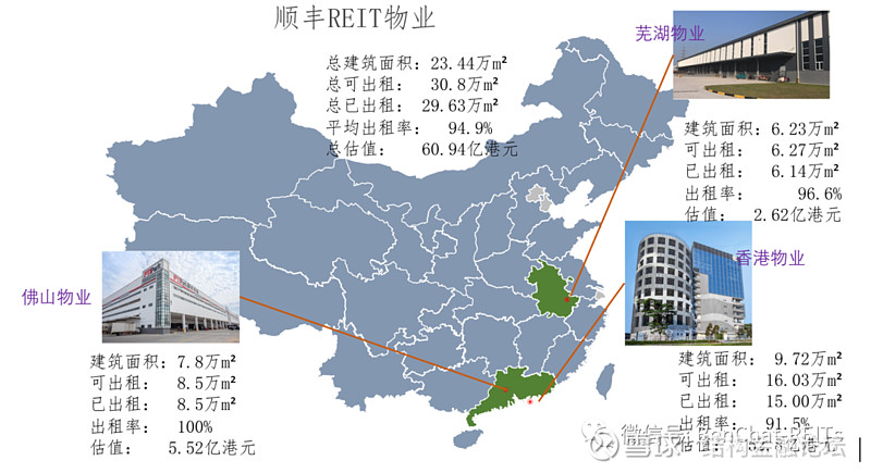 H-REITs实践-SF REIT(一)：顺丰REIT IPO估值模型（预测） 来源 | 才聊REITs作者 | 赵本才编辑 | 泰德声明：1 ...