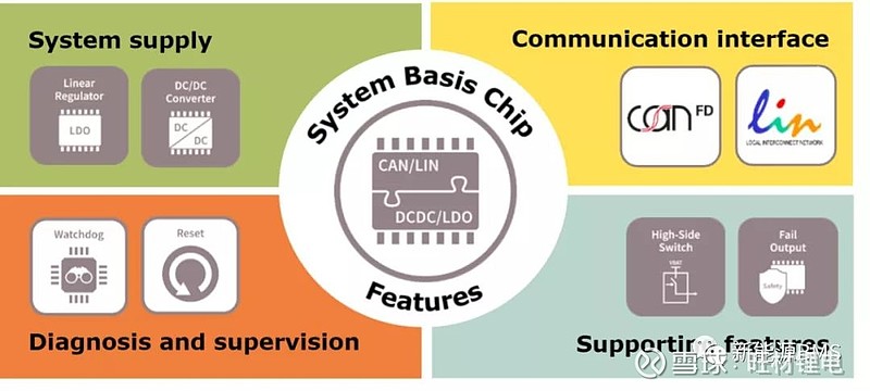 浅析BMS上电源芯片SBC应用_汽车 电池包 什么单片机-CSDN博客