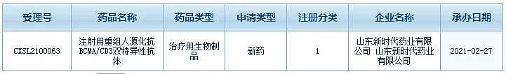 首个国产BCMAxCD3双抗申请临床，华兰生物还要等待多久出工? 2021年2月27日，山东新时代BCMAxCD3双抗的临床试验申请获得 ...
