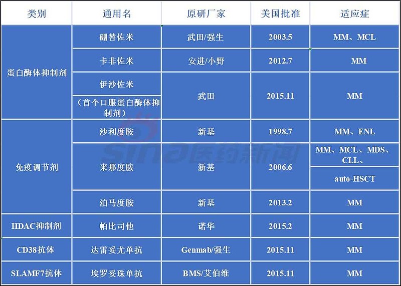 首个国产BCMAxCD3双抗申请临床，华兰生物还要等待多久出工? 2021年2月27日，山东新时代BCMAxCD3双抗的临床试验申请获得 ...