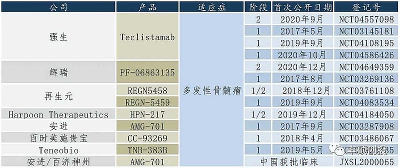 首个国产BCMAxCD3双抗申请临床，华兰生物还要等待多久出工? 2021年2月27日，山东新时代BCMAxCD3双抗的临床试验申请获得 ...
