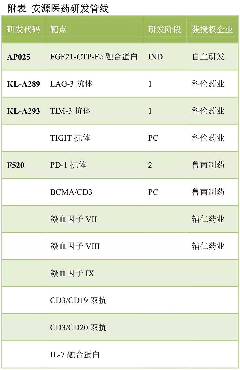首个国产BCMAxCD3双抗申请临床，华兰生物还要等待多久出工? 2021年2月27日，山东新时代BCMAxCD3双抗的临床试验申请获得 ...