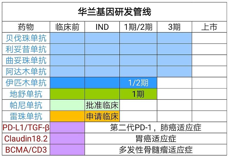 首个国产BCMAxCD3双抗申请临床，华兰生物还要等待多久出工? 2021年2月27日，山东新时代BCMAxCD3双抗的临床试验申请获得 ...