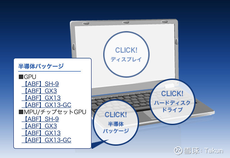 从 食品饮料 到 生物医药 ，再到芯片行业全市场缺货的ABF（Ajinomoto Build-up Film：味之素堆积... - 雪球