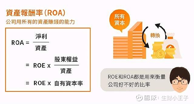 搞投资，听说你还不懂PE、ROE及ROA的意义？一文讲懂 股市就像美女，只有多花心思才能获得芳心股票基本分析之PE、ROE、ROA基本分析是 ...