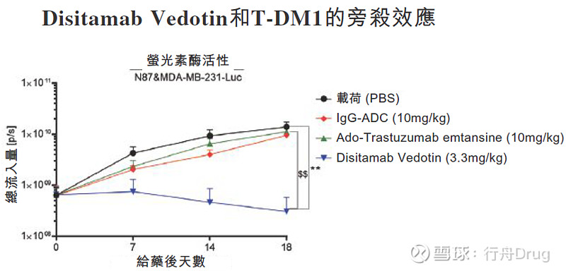 中国ADC技术全梳理 Armstrong 截至2021年3月，国内药企已经累计申报30款ADC新药和1款免疫毒素。随着 百奥泰 相继终止HE ...