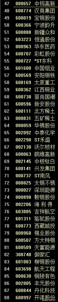 2021.03.13 第二阶段总结 股魔中，反复强调要在第二阶段买股。并且给出了非常具体的趋势模板：感谢热心网友提供了第二阶段的公式：CLOSE>MA... - 雪球