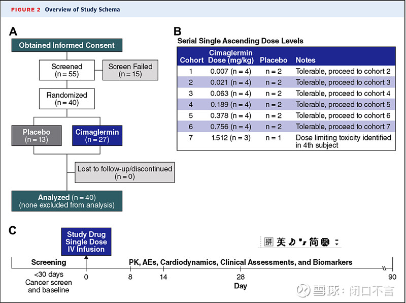 探讨JK07的设计 $信立泰(SZ002294)$ 最近重新看了一下JK07的一些文章。NRG-1（Neuregulin-1）是 由心脏内皮 ...