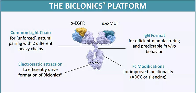 贝达EGFR/c-Met双抗获批临床 今日，CDE官网显示， 贝达药业 MCLA-129注射液用于治疗晚期实体瘤的药品临床试验申请已获得国家药品监督管理局批准... - 雪球