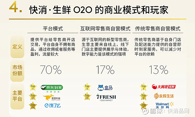 【数据】O2O渠道全国渗透率已达74%，预计规模将超3万亿元 （快消品讯）在过去的一年里，O2O渠道在品牌方、零售商和平台方的加码下飞速发展 ...