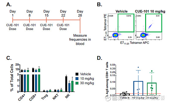 白细胞介素-2的工程化改造设计之路 白细胞介素2 (Interleukin 2，IL-2)是细胞因子中白细胞介素的一种，在免疫系统中起重要作用 ...
